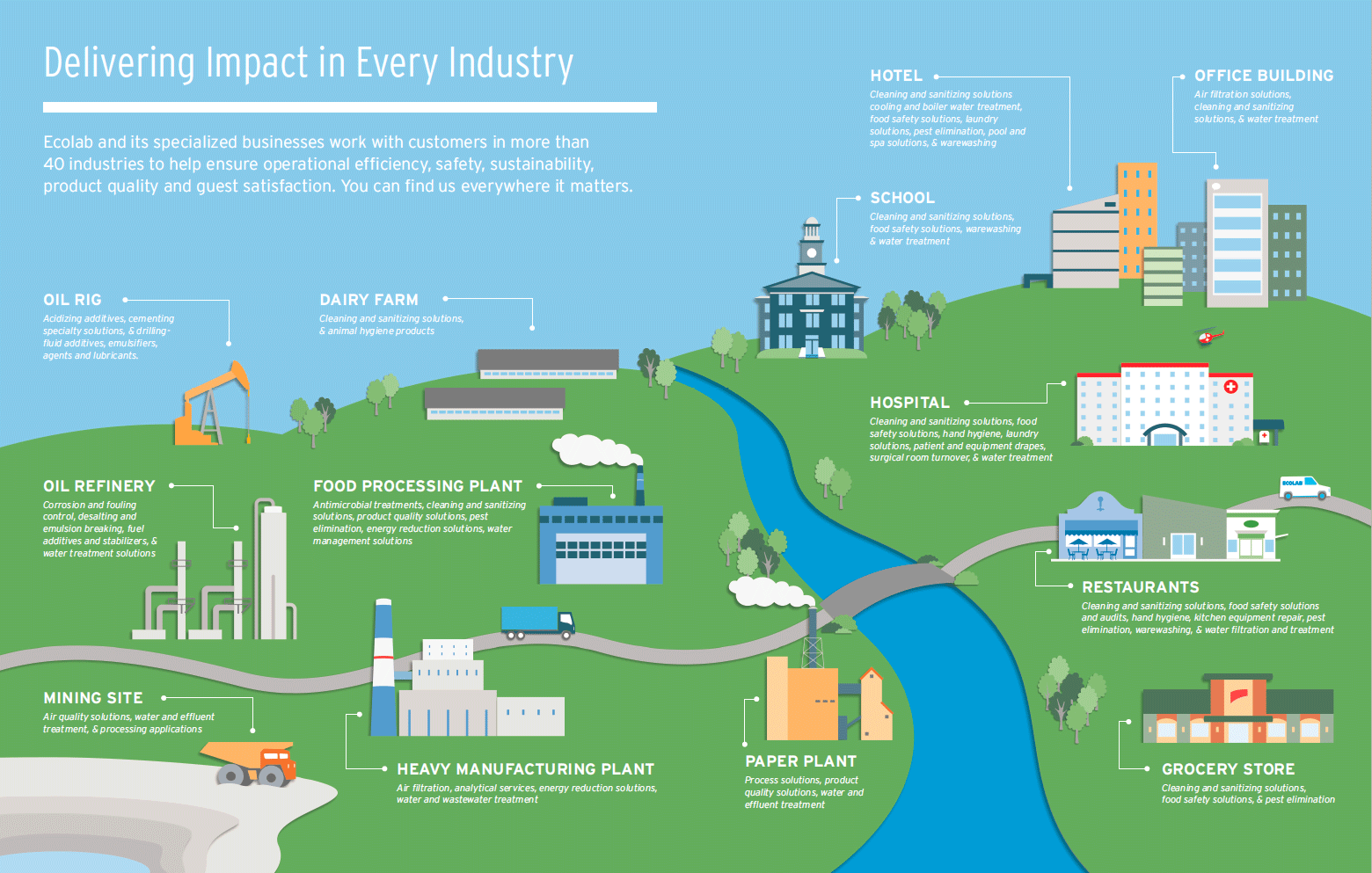 Industries We Serve